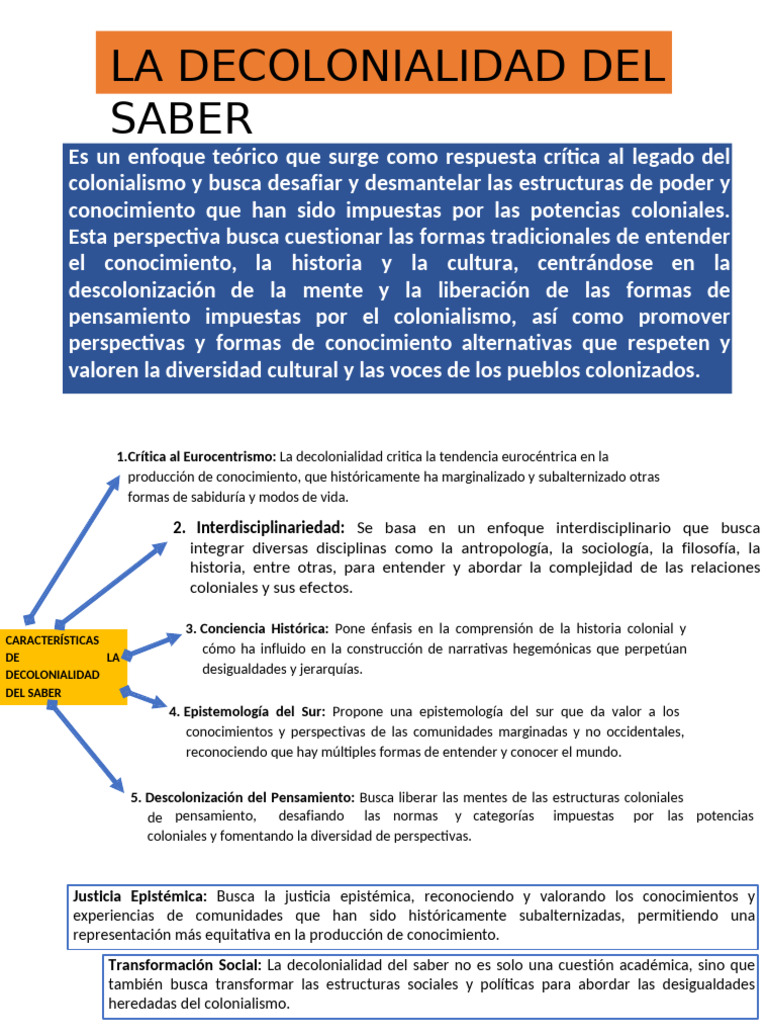 LA DECOLONIALIDAD DEL SABER Semana 11de Julio | PDF | Globalización ...
