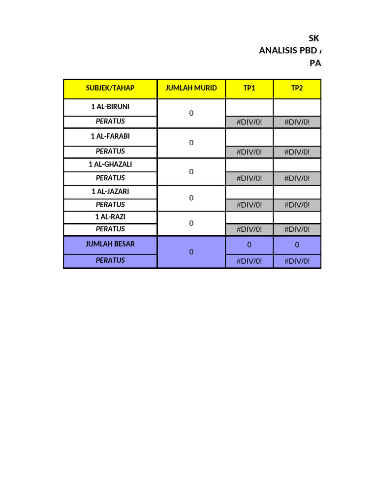 Analisis PBD Akhir Sesi 2024/2025 | PDF