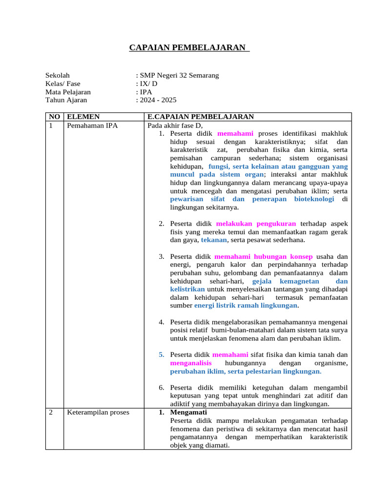 CP, TP Dan ATP-IPA - 7 - TA 23-24 | PDF