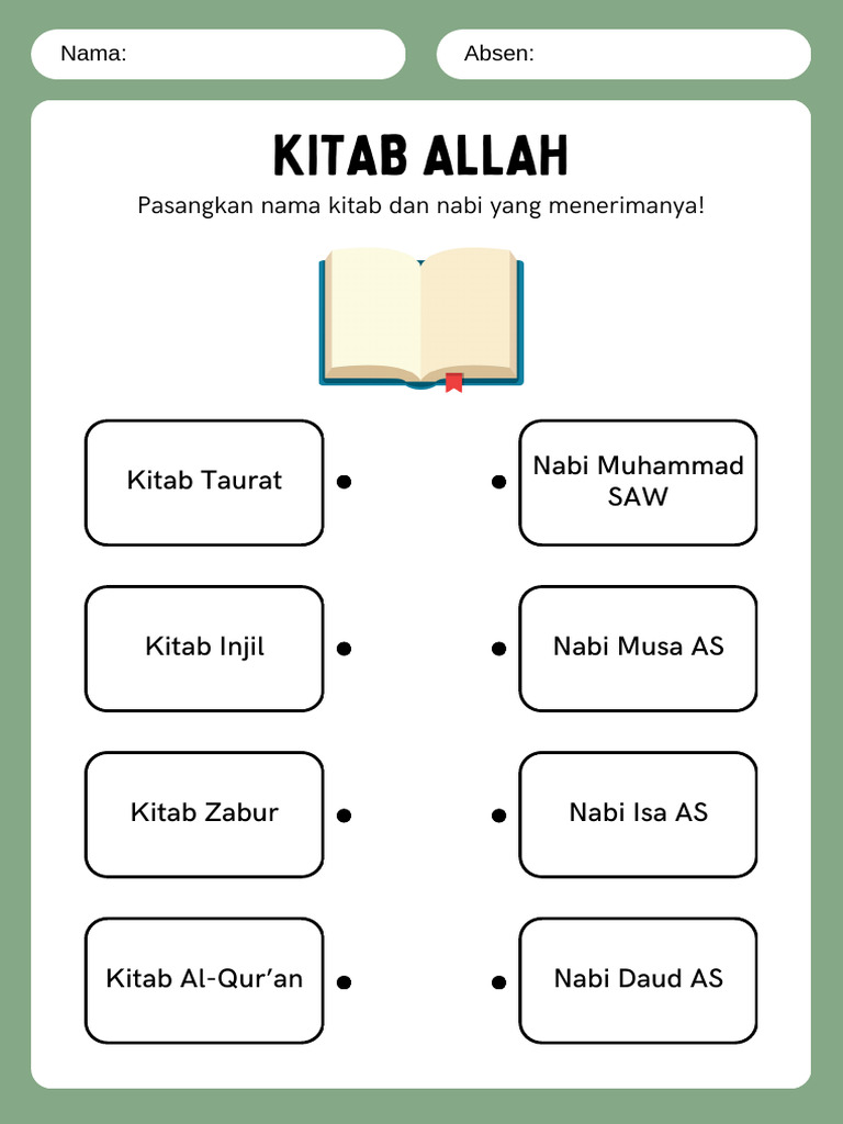 Kitab Allah dan Nabi Penerimanya | PDF
