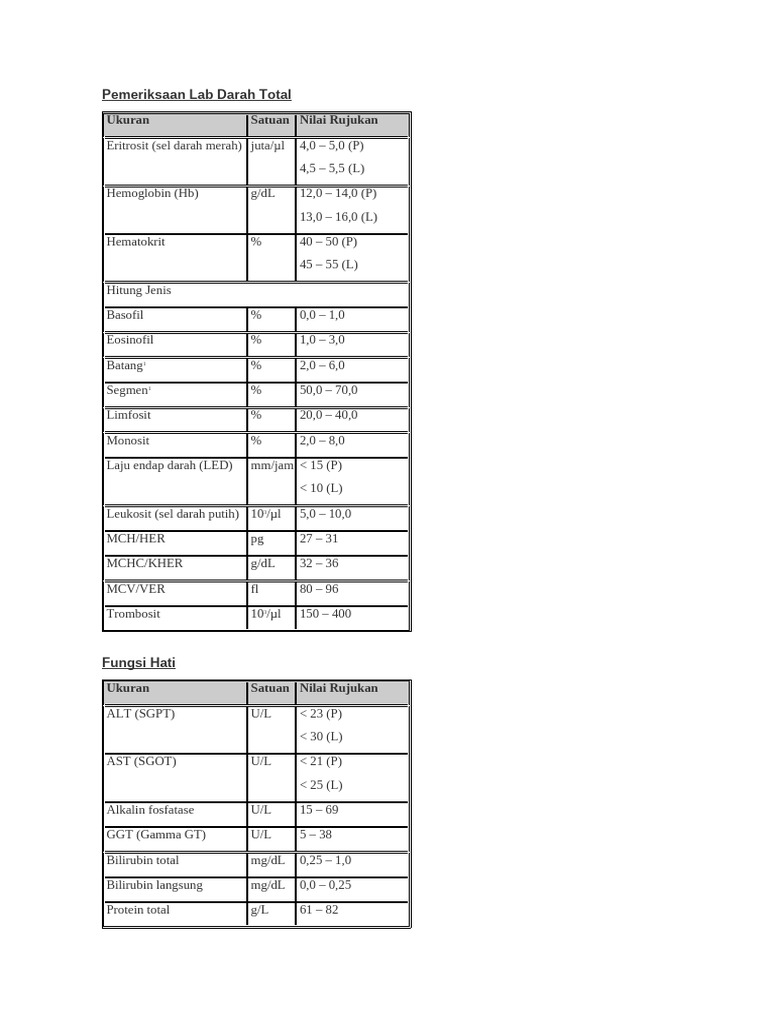 Pemeriksaan Lab Darah Total | PDF