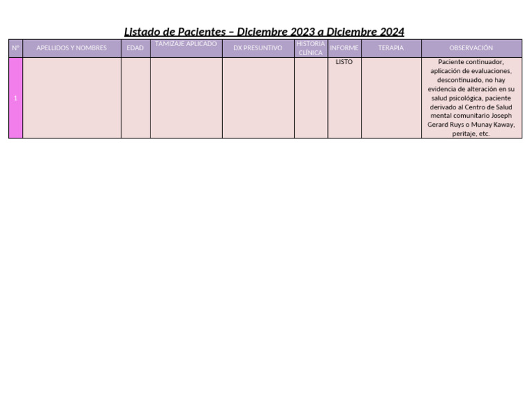 Listado de Pacientes | PDF