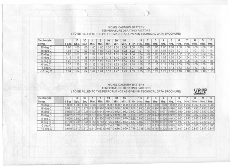 Temperature Derating Data | PDF | Galvanic Cells | Energy Storage