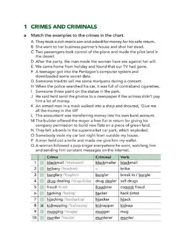 Crime Vocabulary | PDF