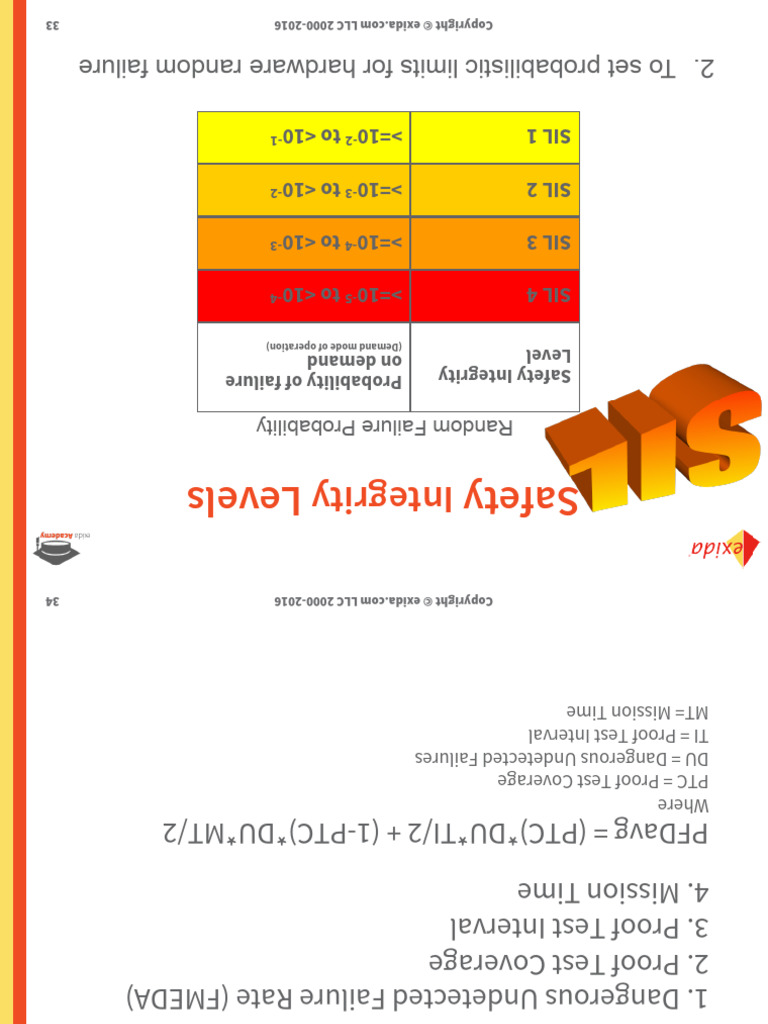 #17 - Understanding-the-How-Why-and-What-of-a-Safety-Integrity-Level-(SIL) | PDF