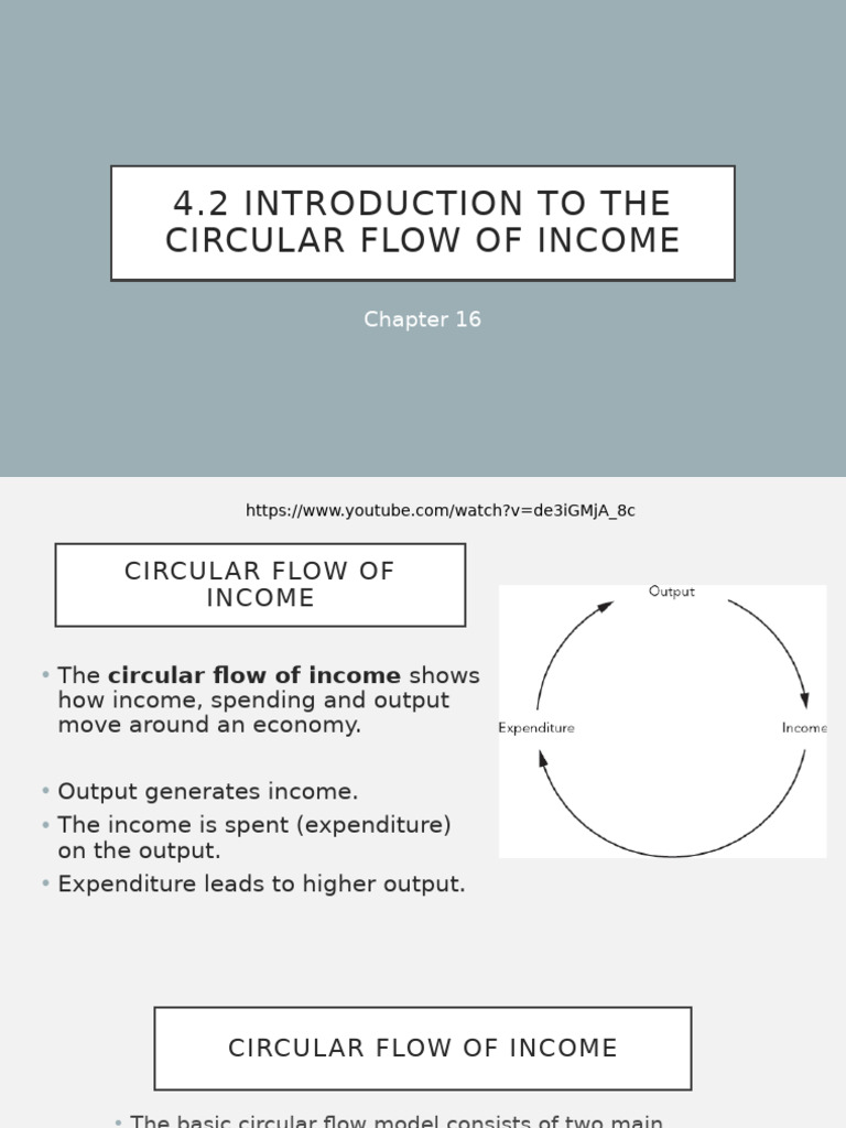 As Unit 4.2 Introduction to the Circular Flow of Income | PDF | Income ...