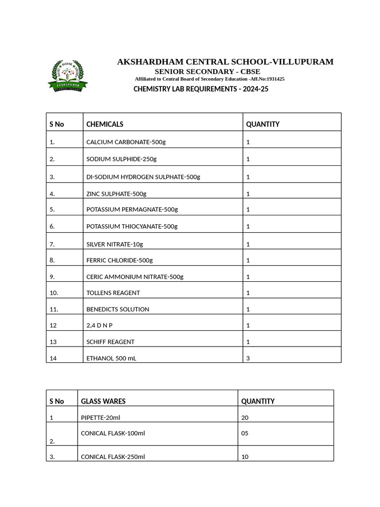 Chemistry Lab Req | PDF