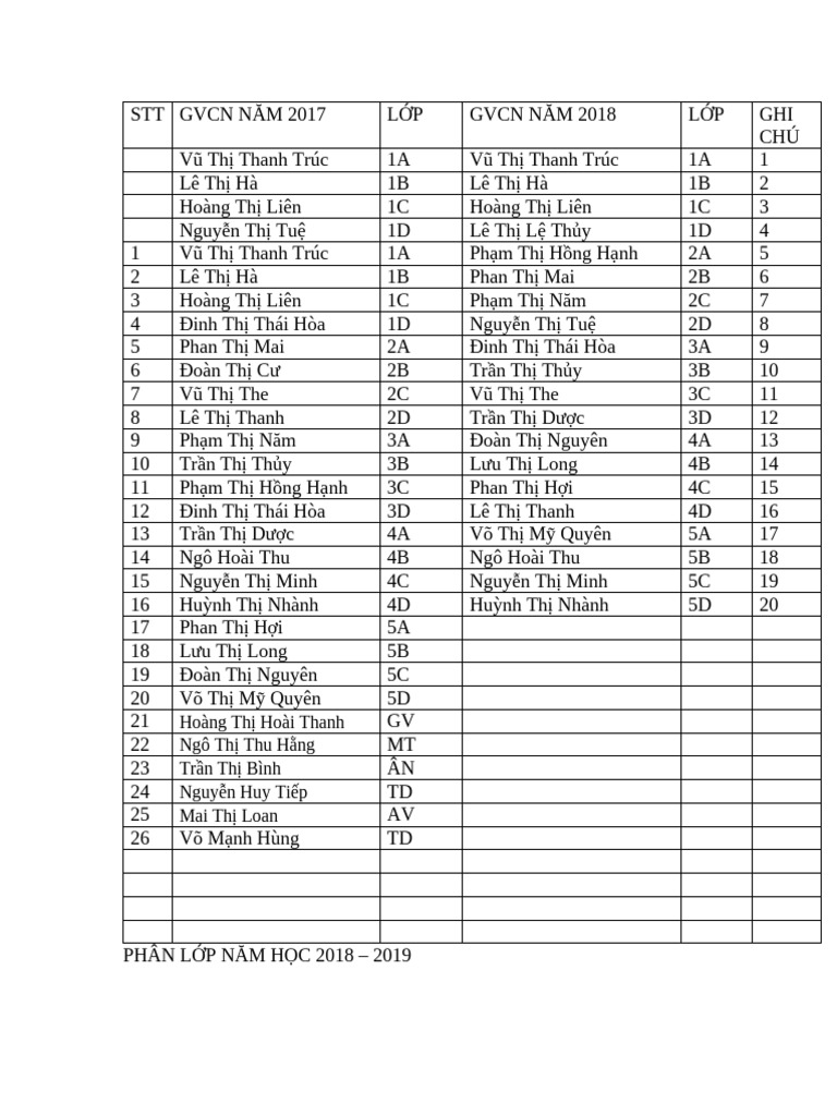 Phan Lop 2018 - 2019 | PDF