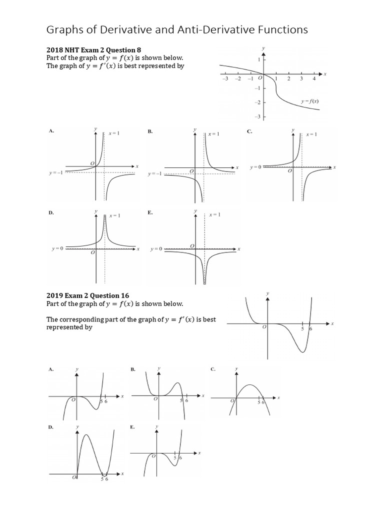 Calculus Graphs: Derivatives & Functions | PDF
