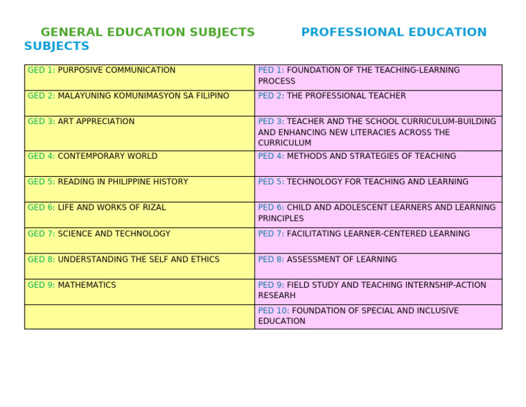 Courses for Aspiring Educators | PDF