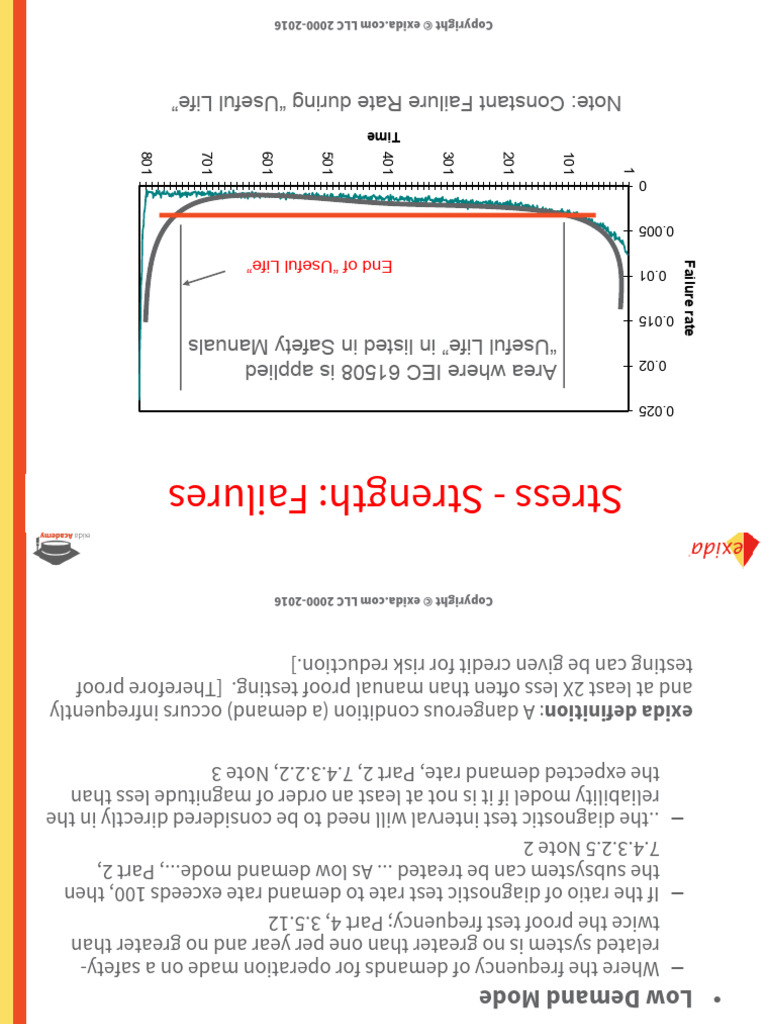 #21 - Understanding-the-How-Why-and-What-of-a-Safety-Integrity-Level ...