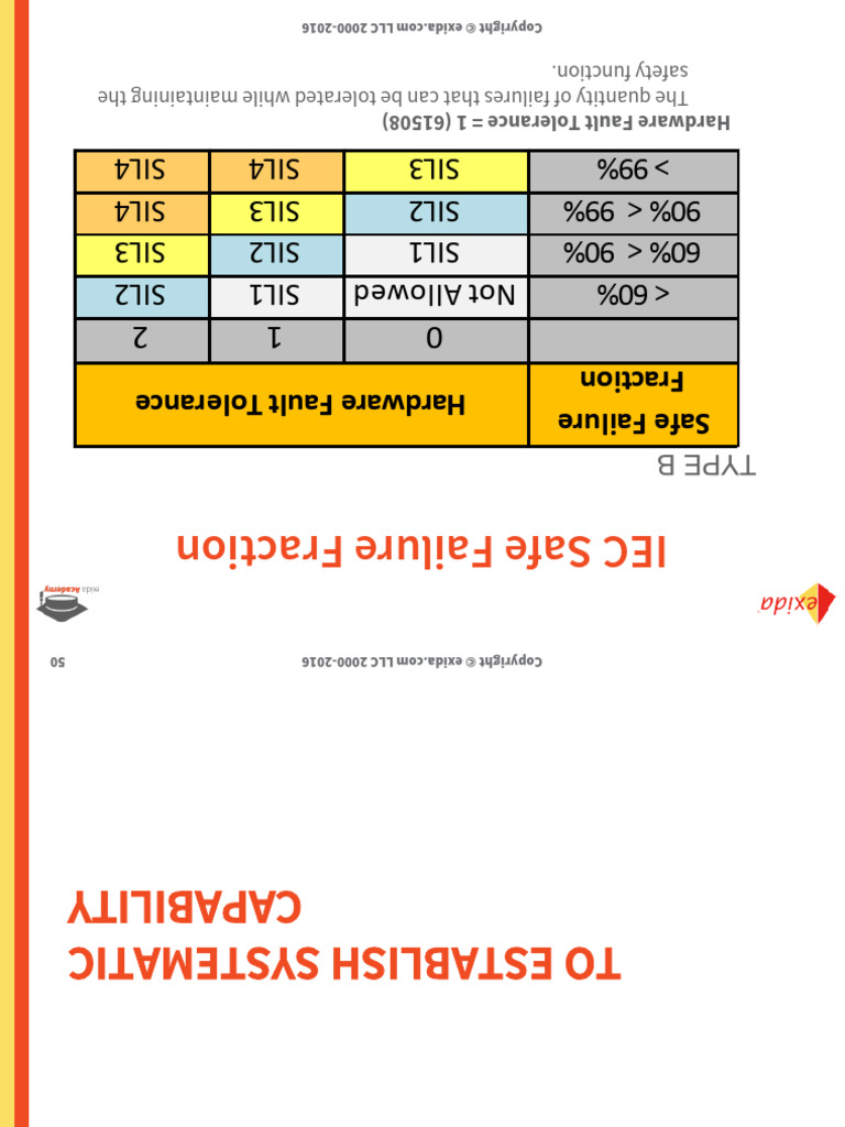 #25 - Understanding-the-How-Why-and-What-of-a-Safety-Integrity-Level - (SIL) | PDF