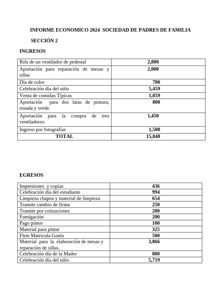 Informe Economico 2024 Sociedad de Padres de Familia-1 | PDF