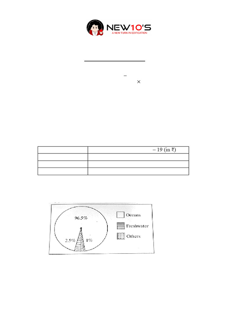 10th CBSE - Model Question Paper - SET - 1 Marks - 80 | PDF | Loans ...