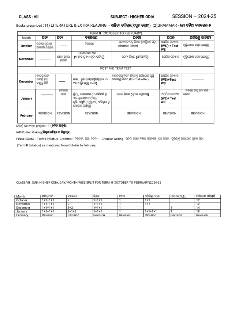 Std-Vii Ho Parents Syllabus Term - Ii 2024-25 | PDF