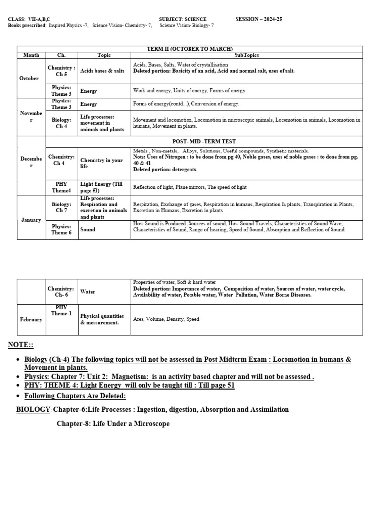 Std-Vii Science Parents Syllabus Term - Ii 2024-25 | PDF | Water ...