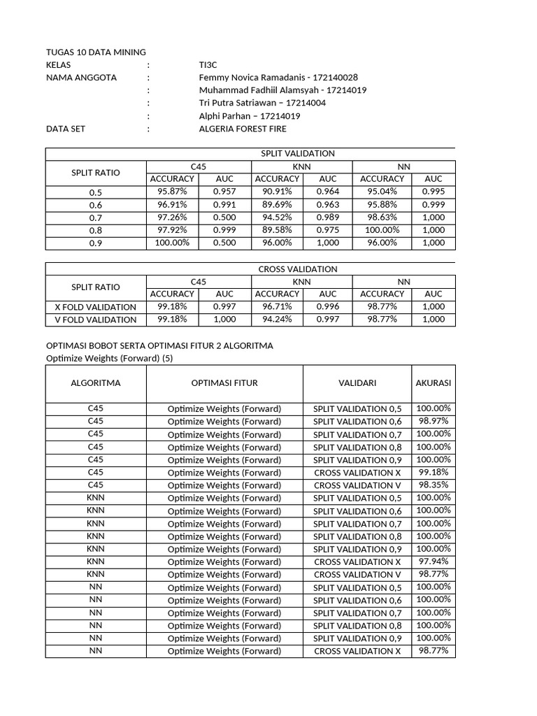 Tugas Data Mining Pertemuan 10 Kelompok 3 | PDF | Learning | Computational Neuroscience