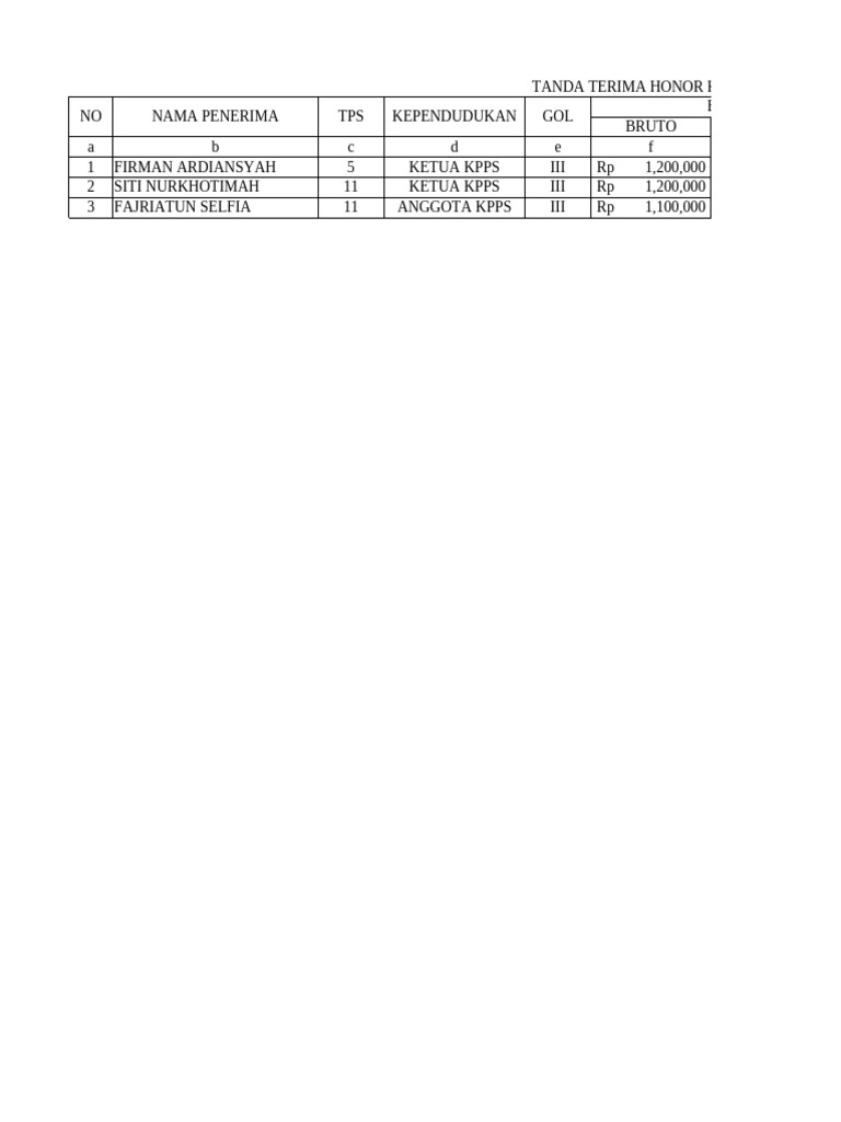 Tanda Terima Honor Kpps | PDF