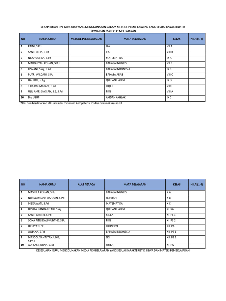 Rekapitulasi Daftar Guru Yang Menggunakan Ragam Metode Pembelajaran Yang Sesuai Karakteristik | PDF