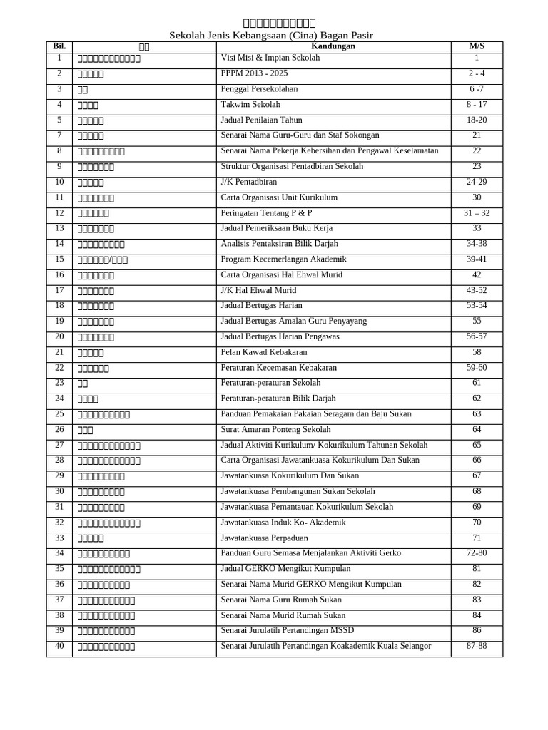 2 Isi kandungan buku panduan pentadbiran | PDF