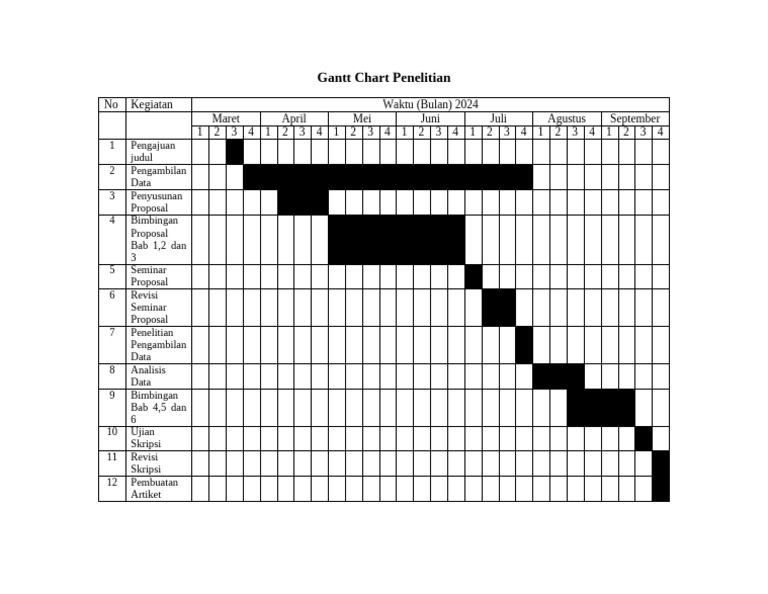 Gantt Chart untuk Skripsi 2024 | PDF