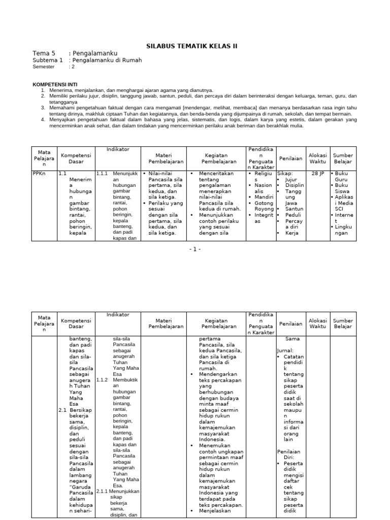 Silabus Kelas 2 Tema 5 | PDF