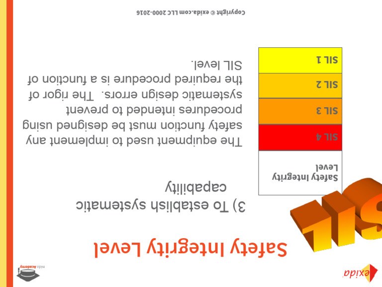 #26 - Understanding-the-How-Why-and-What-of-a-Safety-Integrity-Level ...