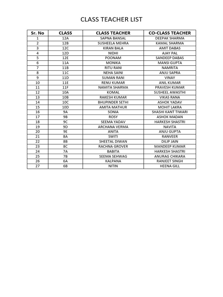 Class Teacher Assignments List | PDF