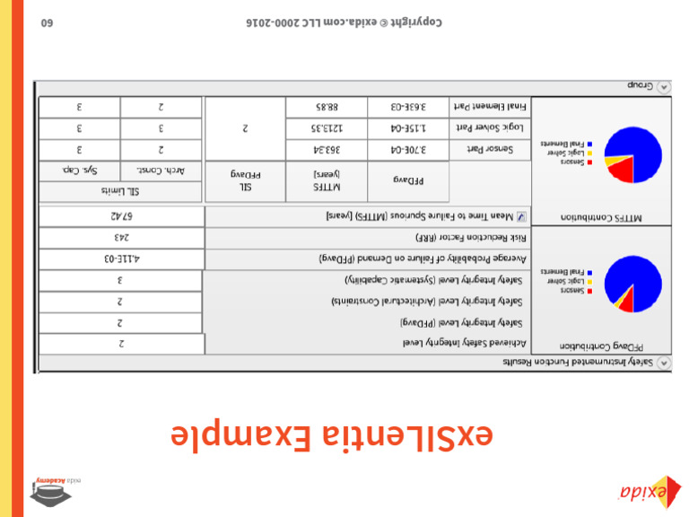 #33 - Understanding-the-How-Why-and-What-of-a-Safety-Integrity-Level - (SIL) | PDF