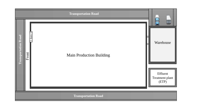 Plant Layout | PDF