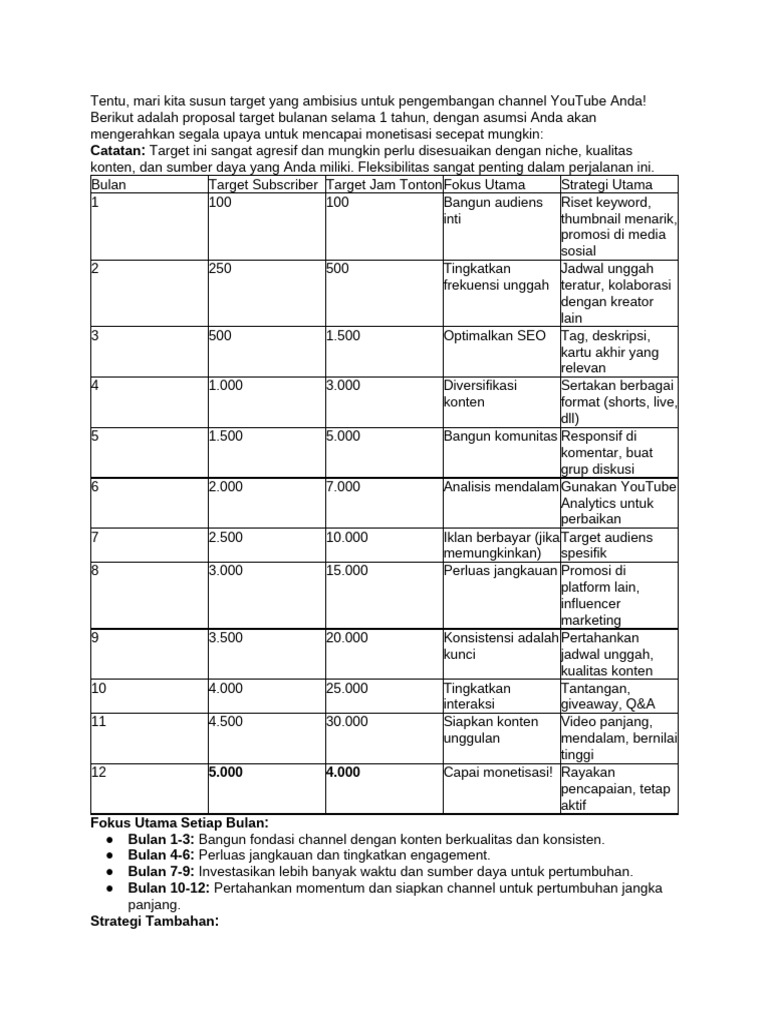Buatkan Saya Target Kongkrit Untuk Pengembangan Se... | PDF