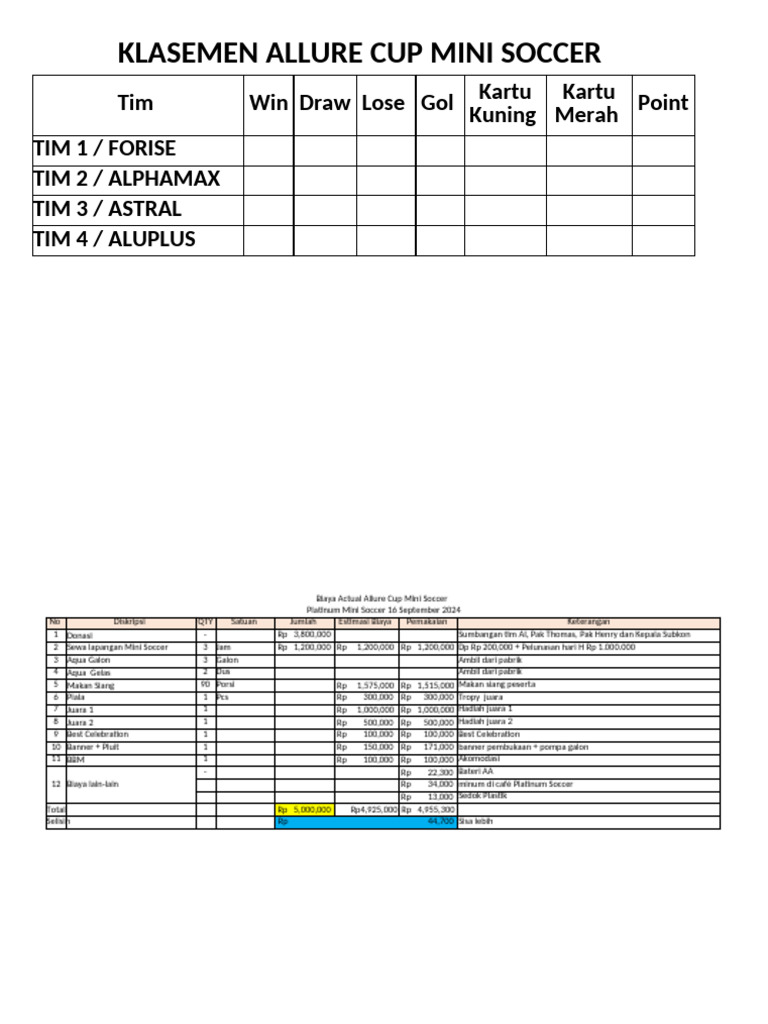 Jadwal Allure Cup Mini Soccer | PDF