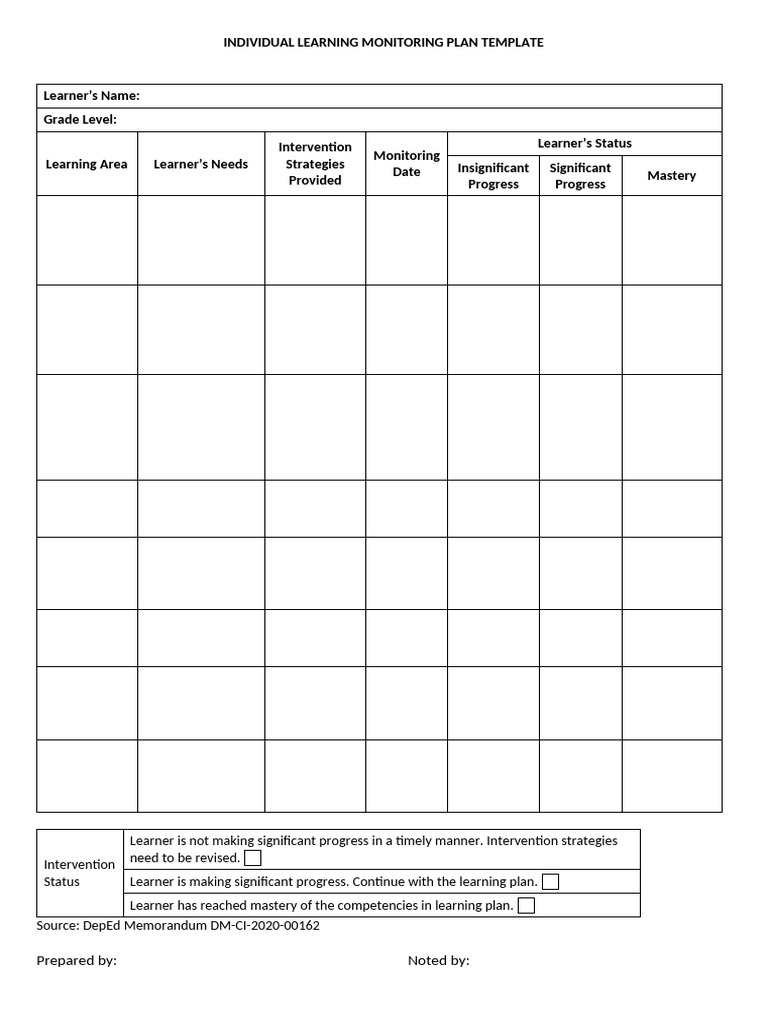 Individual Learning Monitoring Plan Ilmp | PDF