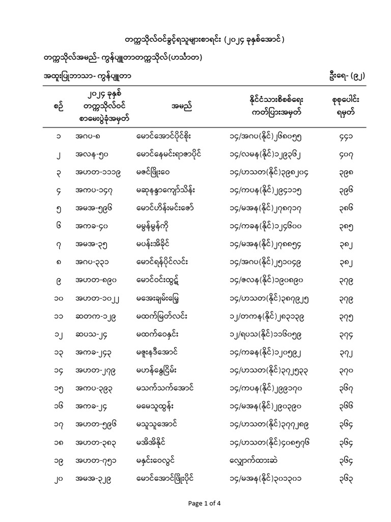 CU Hinthada | PDF