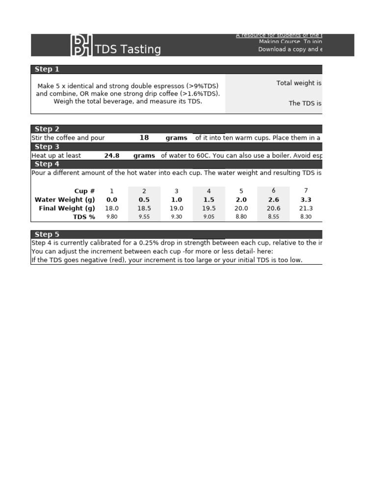 TDS Coffee Tasting Guide | PDF