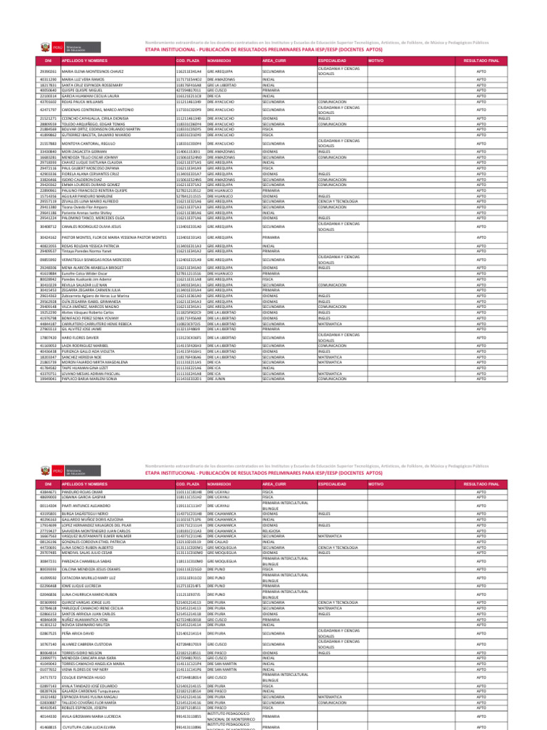Etapa Institucional - Resultados Preliminares para IESP-EESP y ESFA (17-01-2025) | PDF