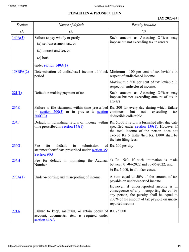 Penalty Provisions Under Income Tax Act | PDF