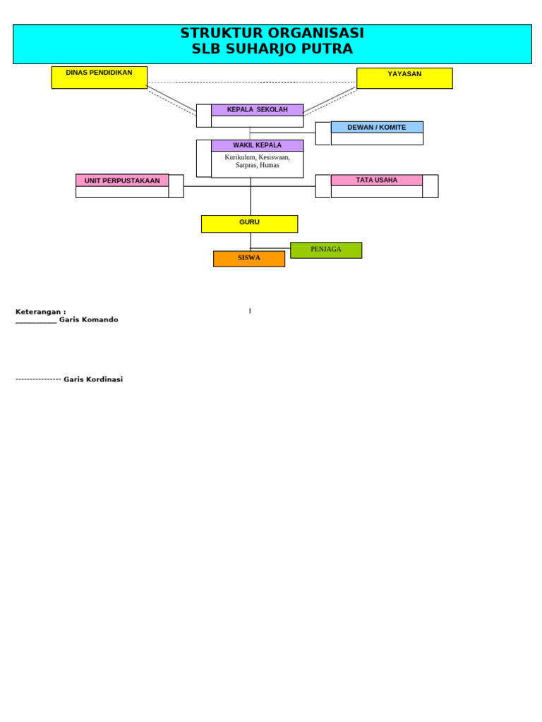 3.3.8.1. STRUKTUR ORGANISASI.docx | PDF