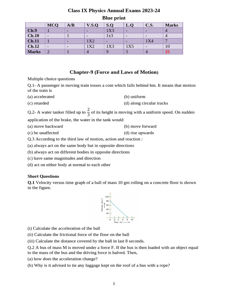 Class IX - Physics - Annual Question Bank PHYSICSBY AMIT SIR | PDF | Sound | Force