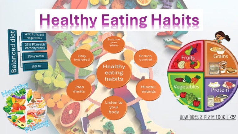 Poster On Healthy Eating Habits | PDF