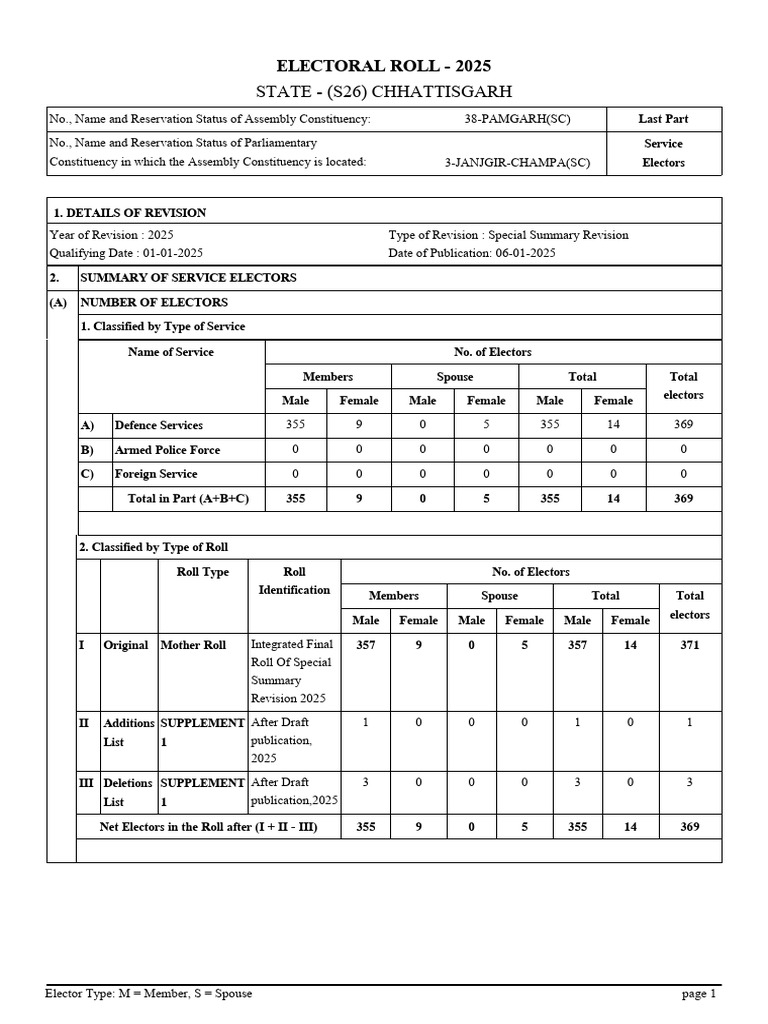 S26 Svpa38 | PDF | Political Events | Elections