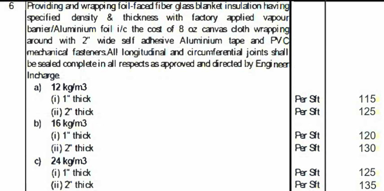 Fiber Glass Wool Rate With Materials | PDF