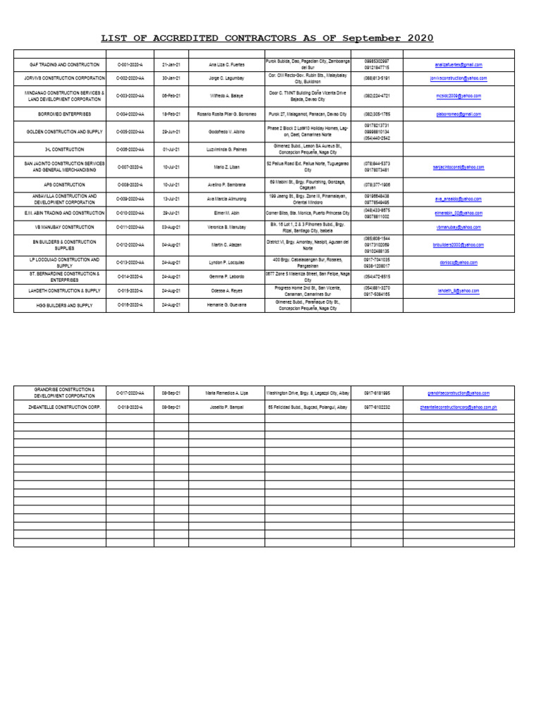 Accredited Contractors List 2020 | PDF