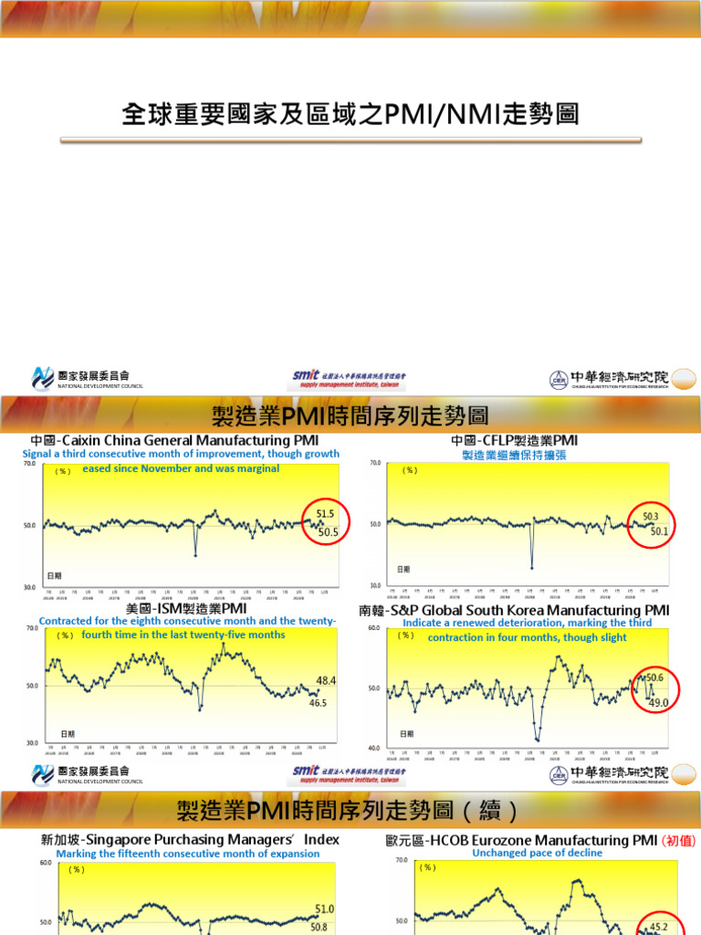 Global PMI Trends and Insights 2024 | PDF | Economies | Macroeconomics