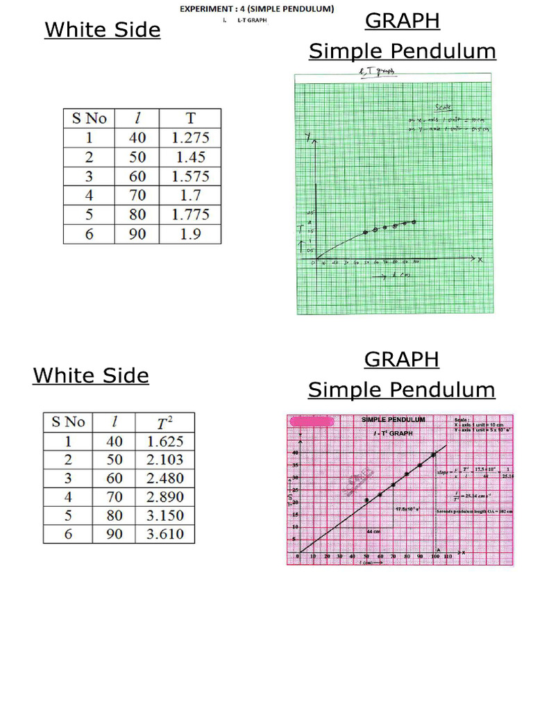 Physics Practical Graphs-1 | PDF