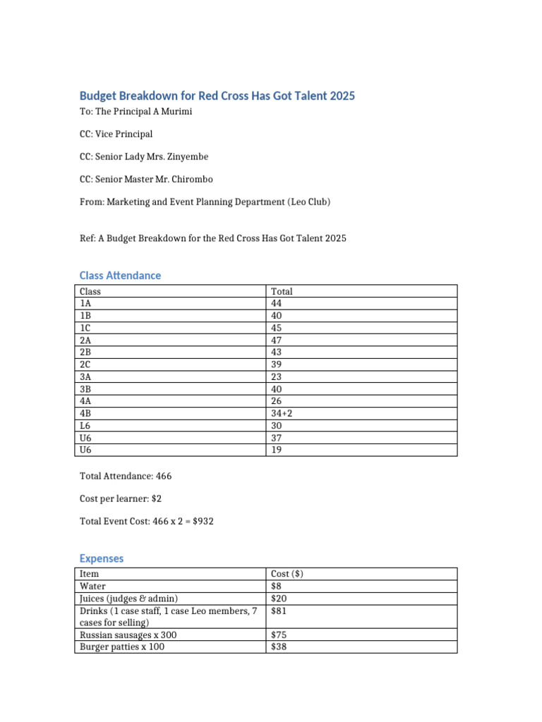 Red Cross Talent Show Budget 2025 | PDF