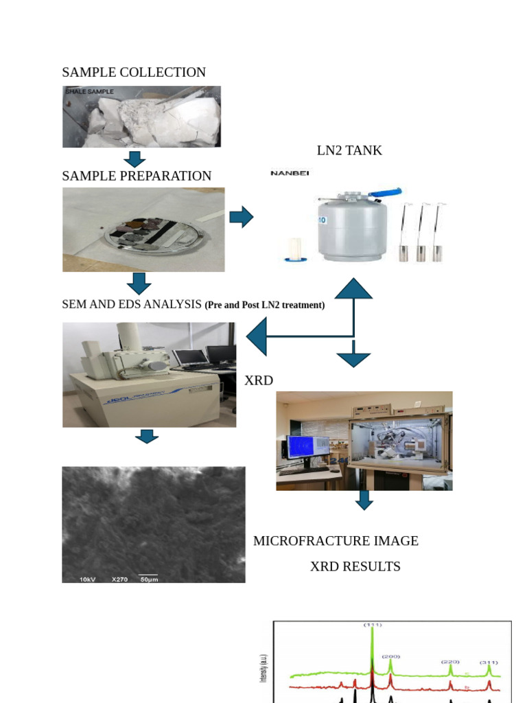 Methodlogy of Fyp | PDF