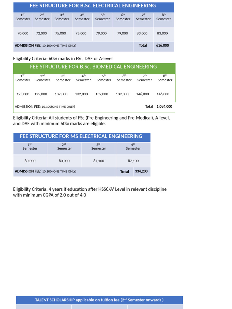 Fees Structure | PDF | Academia | Higher Education