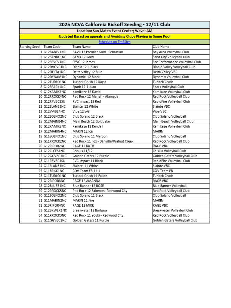 2025 Kickoff - Seeding 12 Club - Final | PDF | Coastal Geography