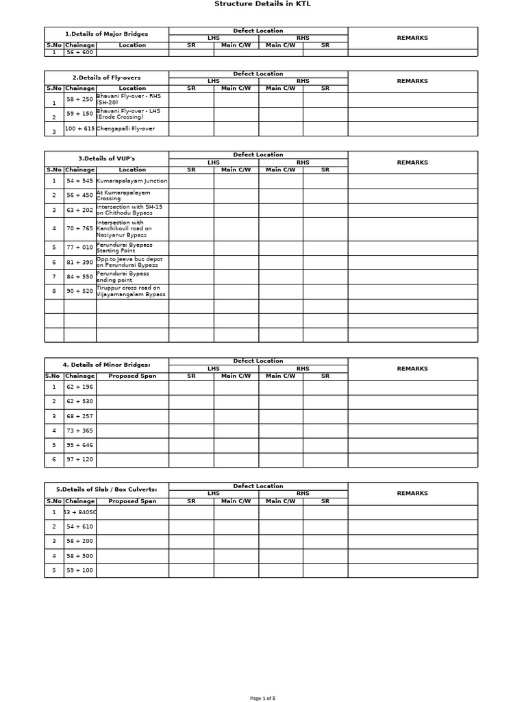 Bridge Weekly Inspection Formet | PDF | Transport Infrastructure ...